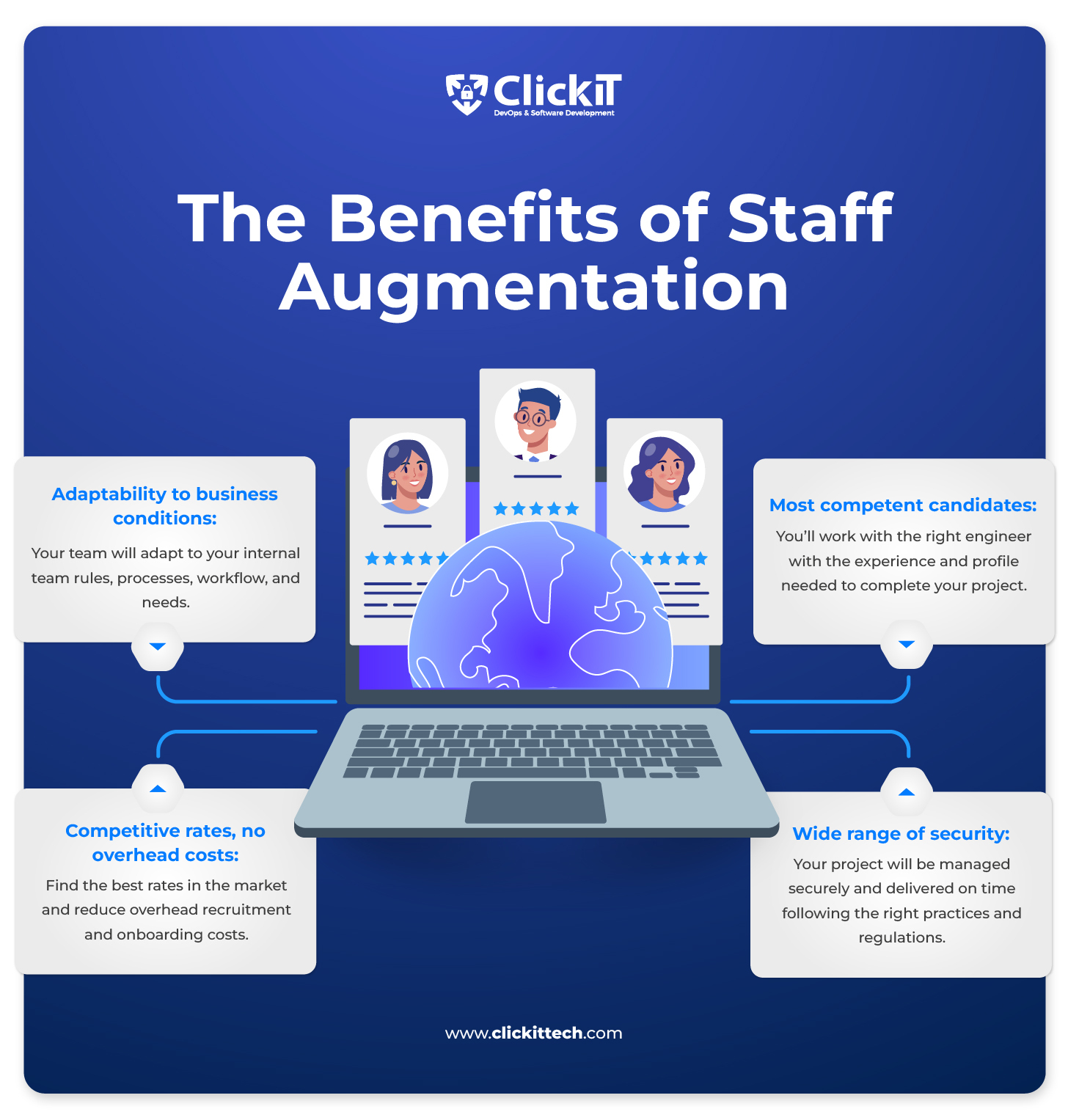 What is Staff Augmentation:The Best Way to Extend your Team