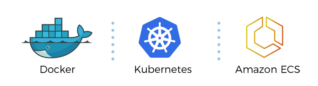 DevOps Financial Services | ClickIT