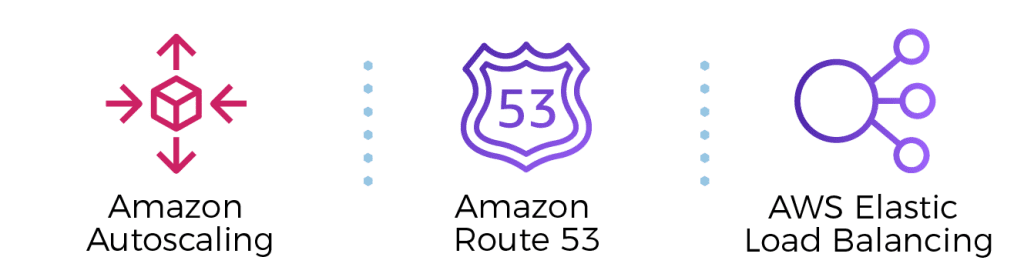 DevOps Financial Services | ClickIT