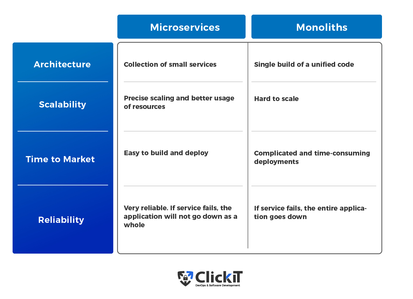 Microservices vs Monolith: Pros and Cons Debate 2024