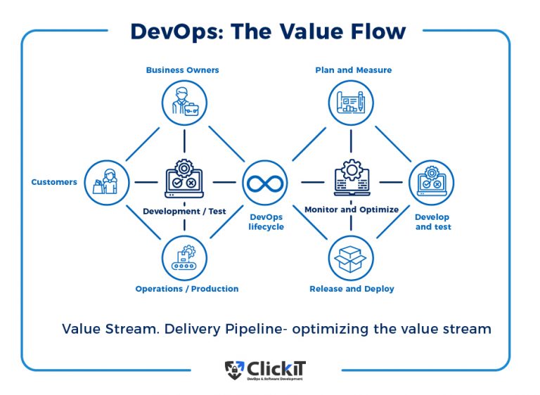 DevOps Team: Roles and Responsibilities in 2026
