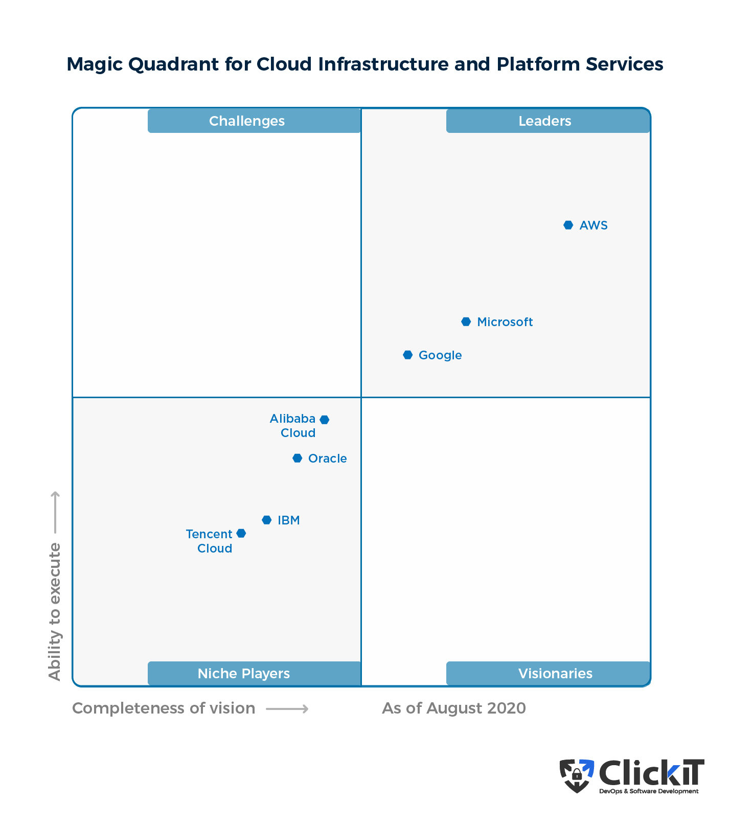DevOps strategy: How DevOps help boost your productivity?