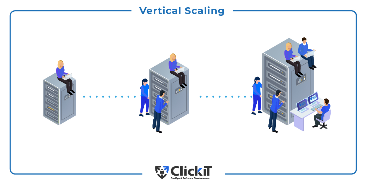 Vertical vs Horizontal Scaling: The Best Option for your App