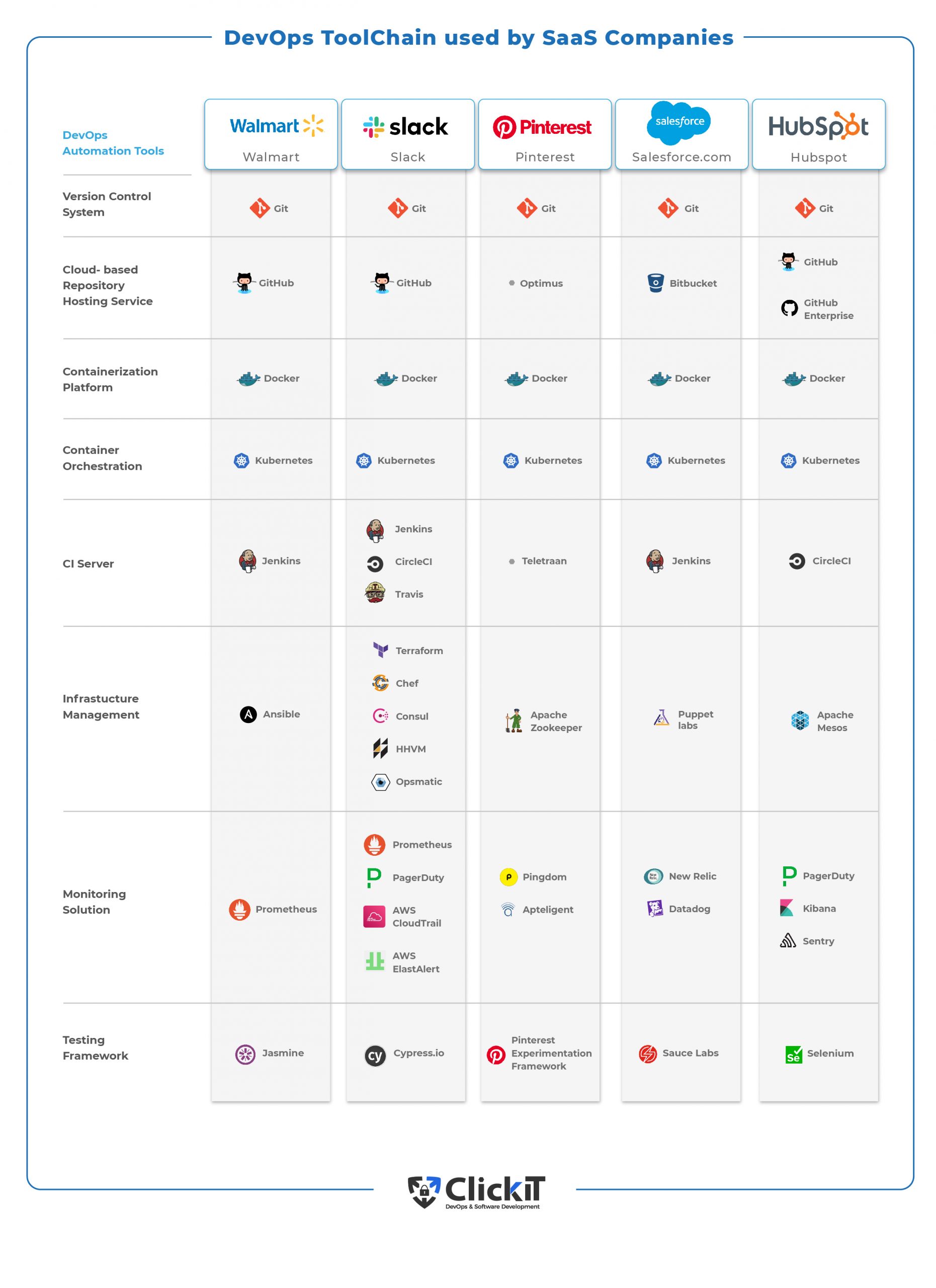 15 DevOps Automation Tools for SaaS Companies