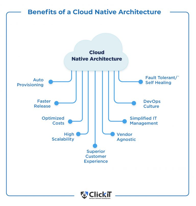 What is Cloud Native Architecture? | Video Guide Attached