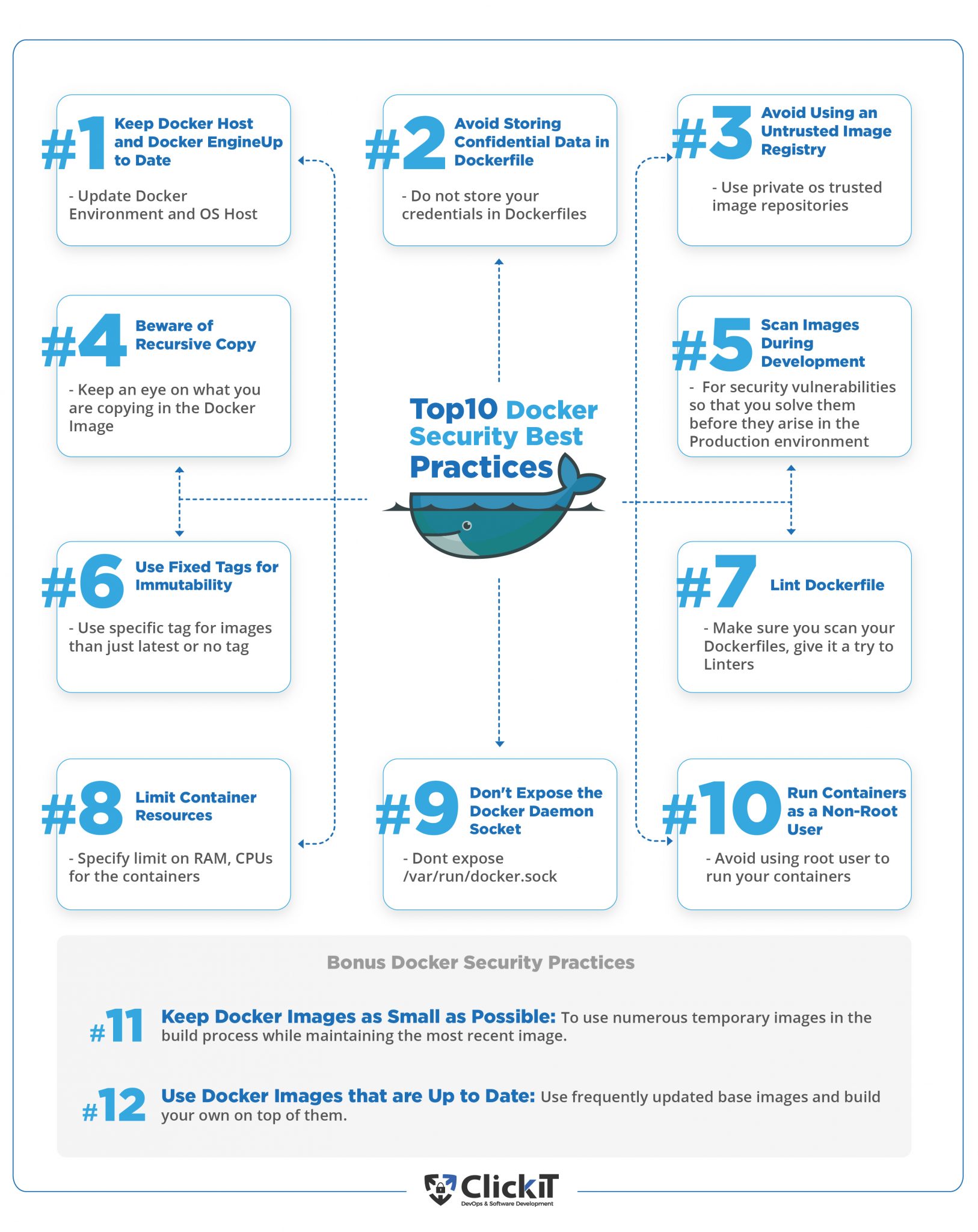 Docker Security Best Practices for Your Node.js Application
