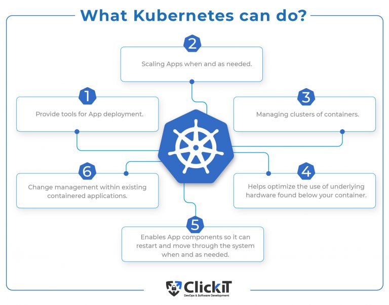 Kubernetes Architecture Diagram: The Complete Explanation