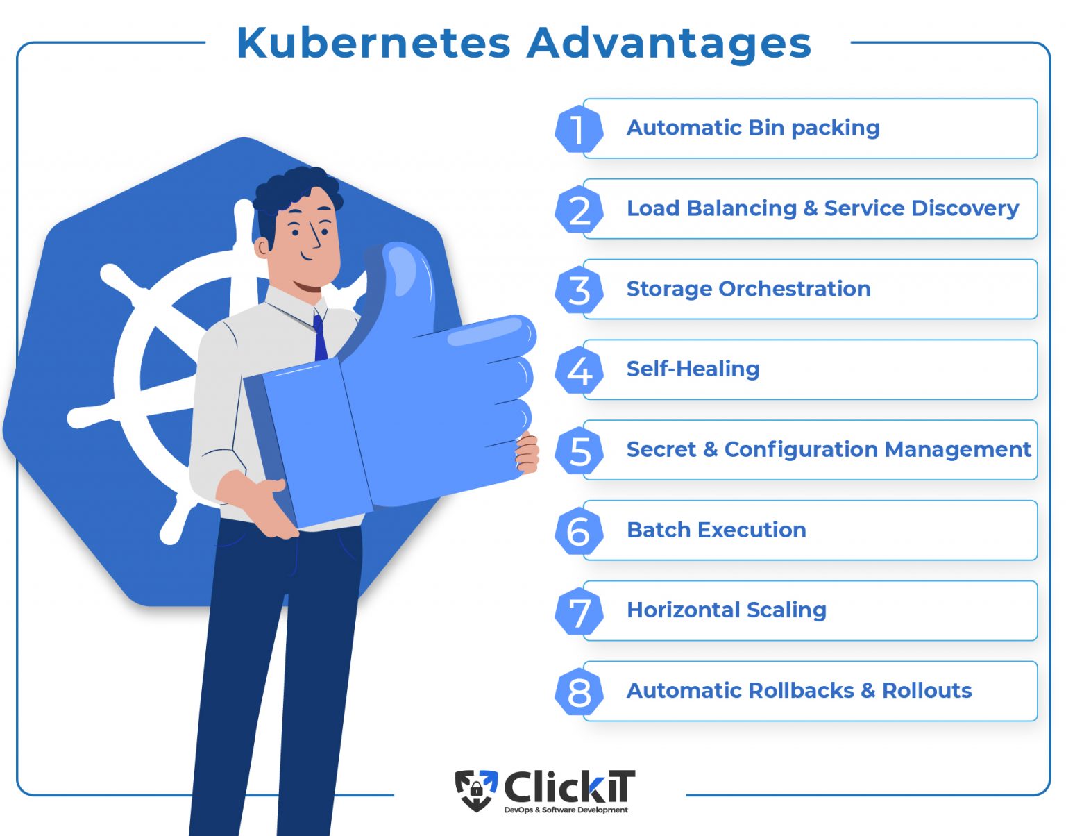 Kubernetes Architecture Diagram: The Complete Explanation