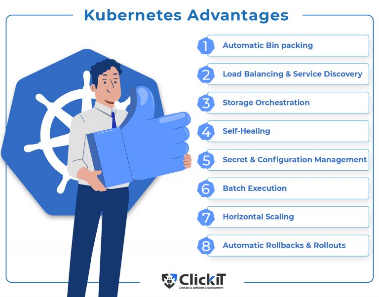 Kubernetes Architecture Diagram: The Complete Explanation