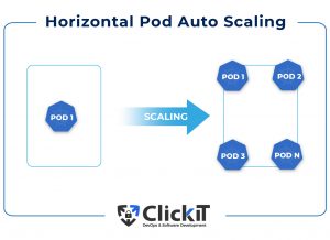 Kubernetes Autoscaling: How to use the Kubernetes Autoscaler