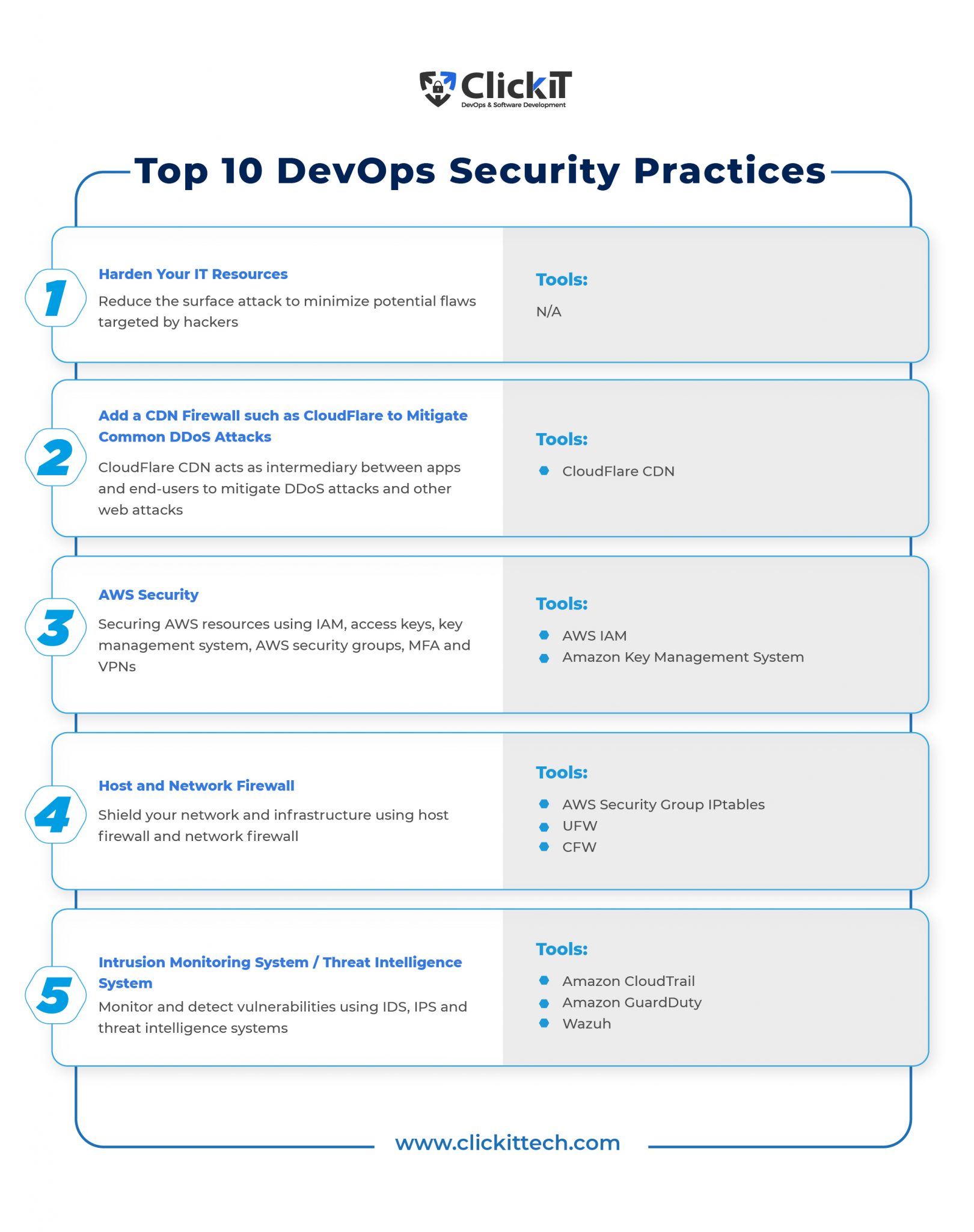 DevOps Security Best Practices: Tools and Frameworks