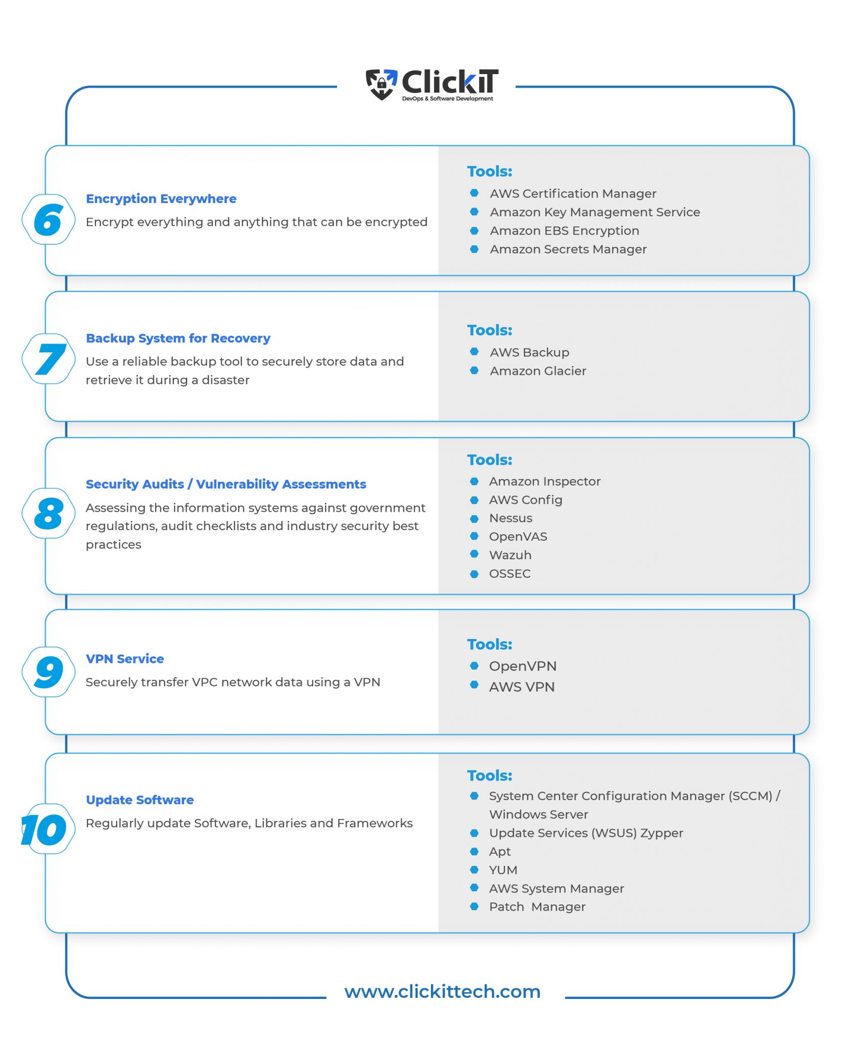 DevOps Security Best Practices: Tools and Frameworks