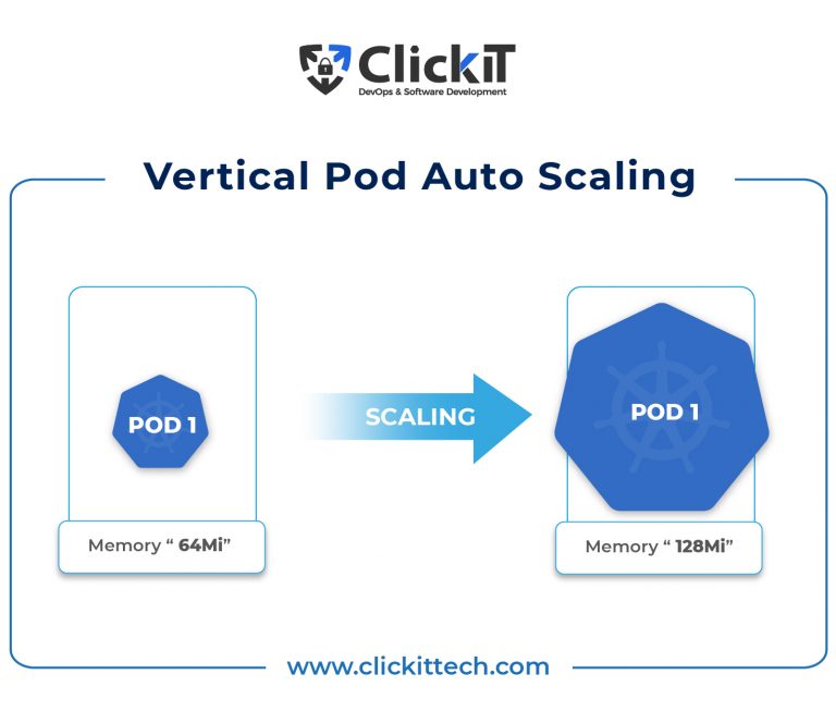 Kubernetes Autoscaling: How to use the Kubernetes Autoscaler