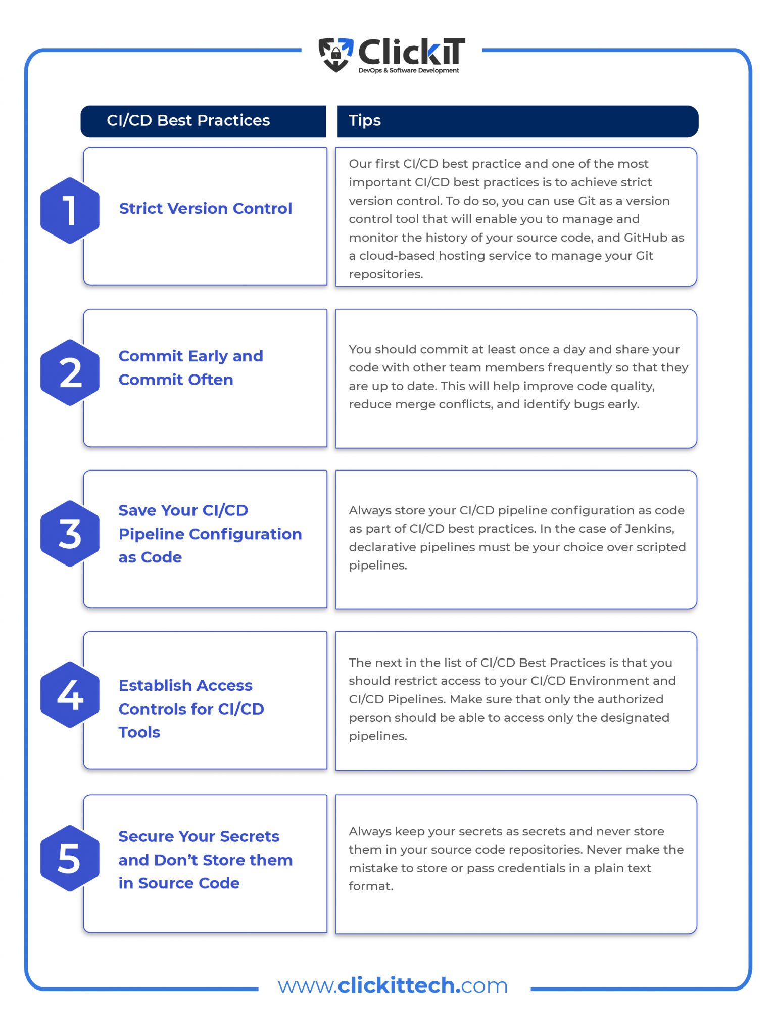 CI/CD Best Practices: Top 12 For Your DevOps Strategy