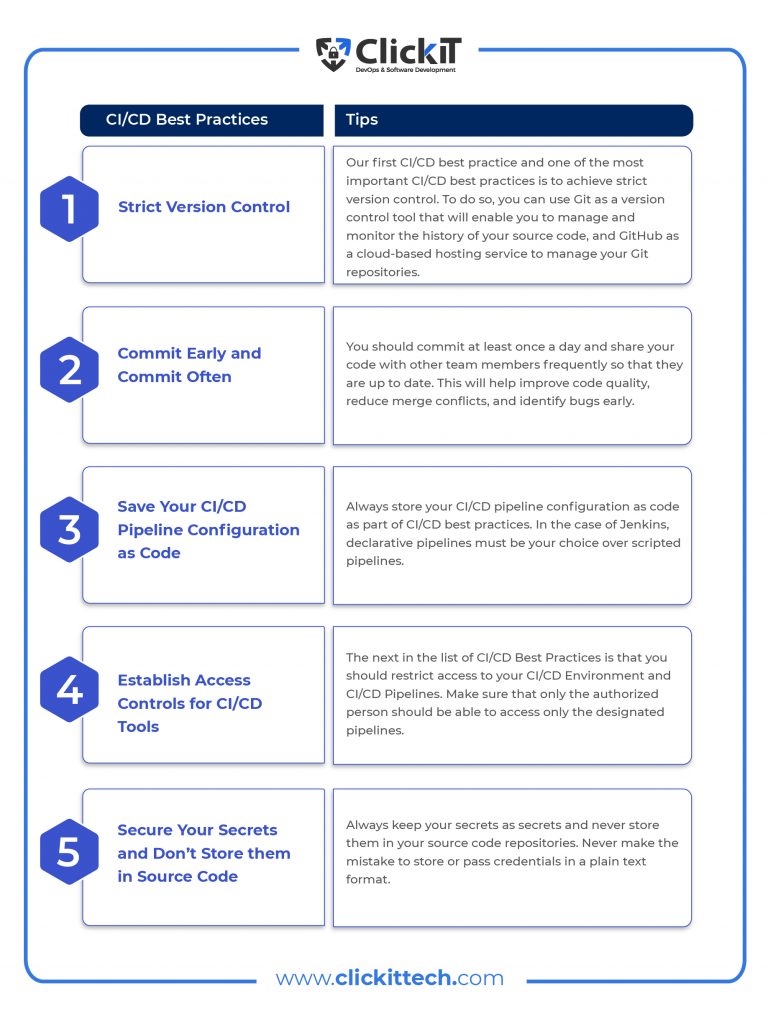 CI/CD Best Practices: Top 12 For Your DevOps Strategy