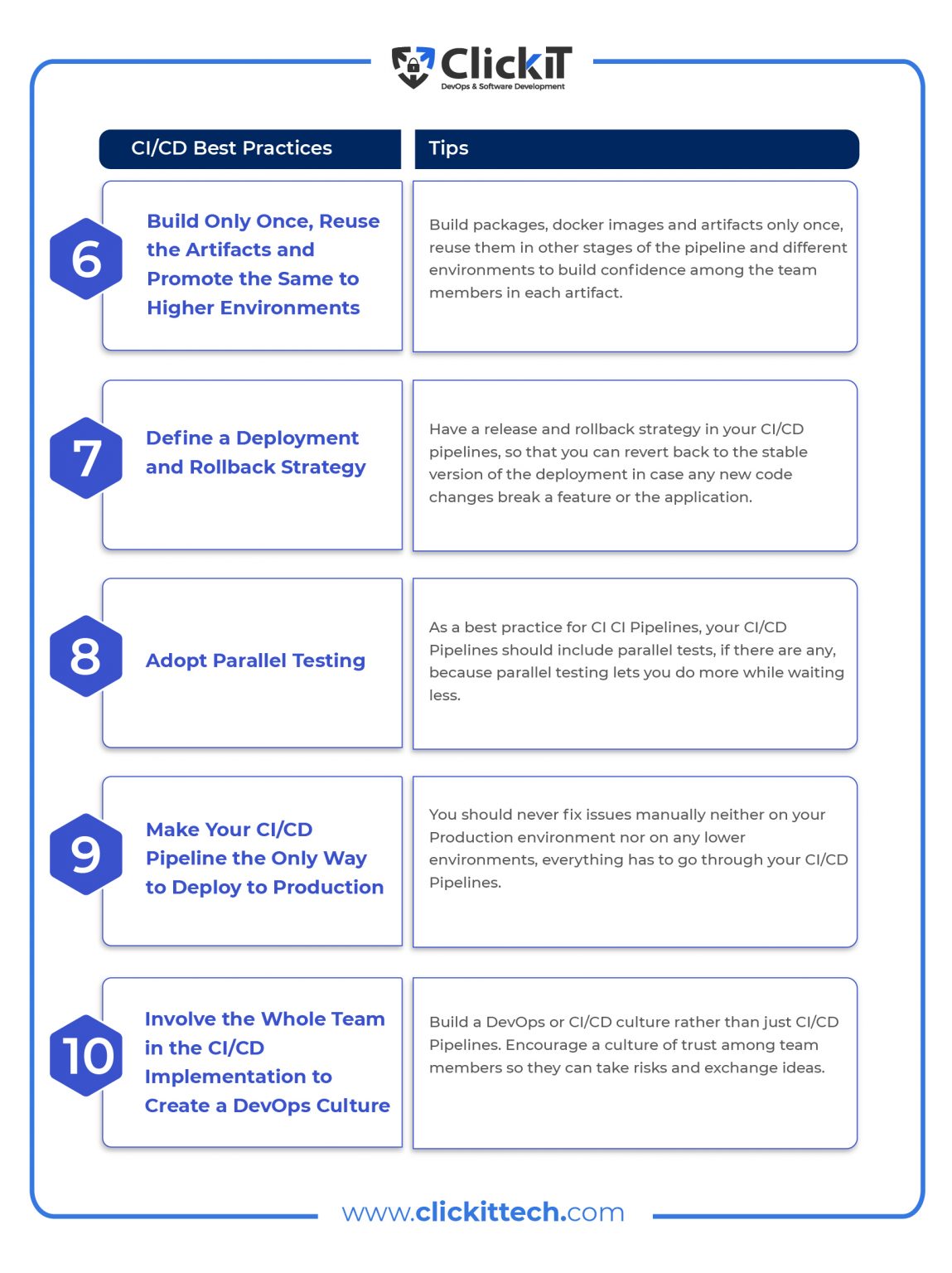 CI/CD Best Practices: Top 12 For Your DevOps Strategy