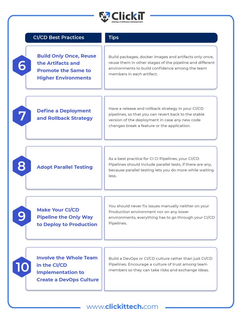 CI/CD Best Practices: Top 12 For Your DevOps Strategy