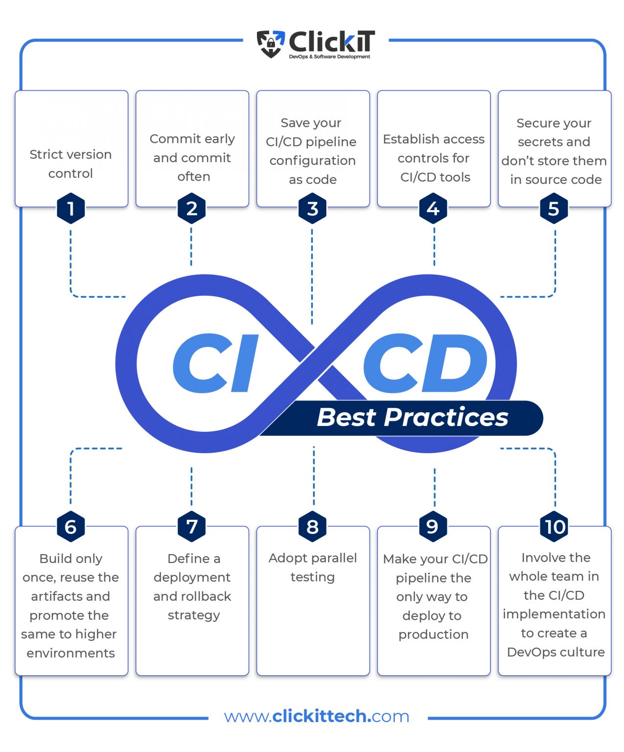 CI/CD Best Practices: Top 12 For Your DevOps Strategy