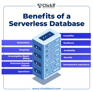 Serverless Database: Everything you need to know | ClickIT