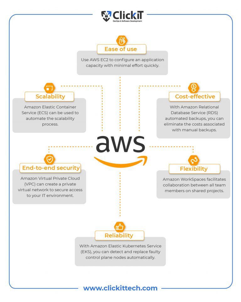 AWS Benefits: Getting the Most from the Cloud