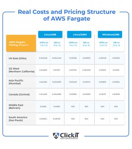 Fargate Pricing: The Cost of Hosting an App in AWS Fargate