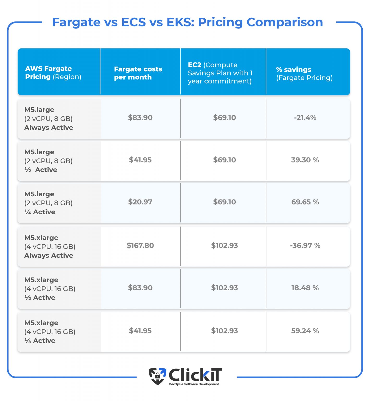 Fargate Pricing: The Cost of Hosting an App in AWS Fargate