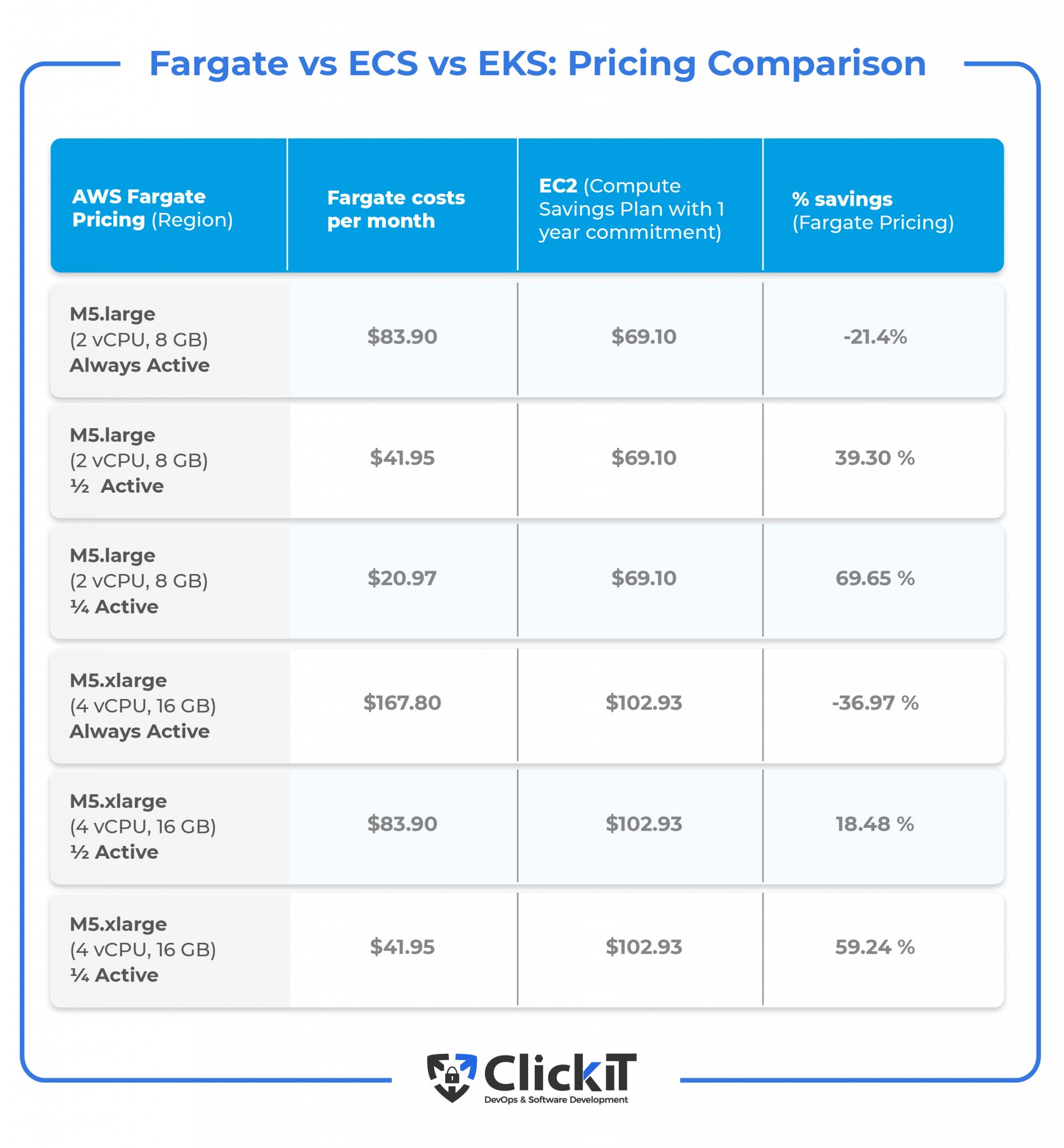Fargate Pricing: The Cost of Hosting an App in AWS Fargate