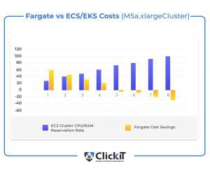 Fargate Pricing: The Cost of Hosting an App in AWS Fargate