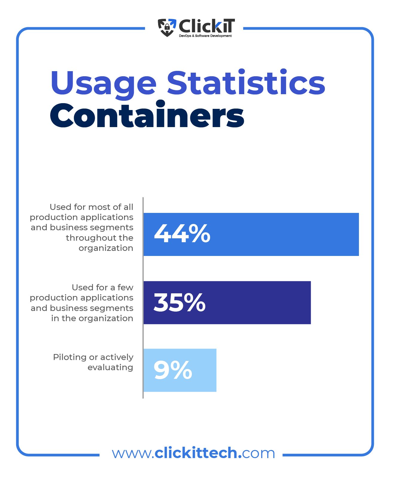 Serverless vs Containers: Use Cases and Differences
