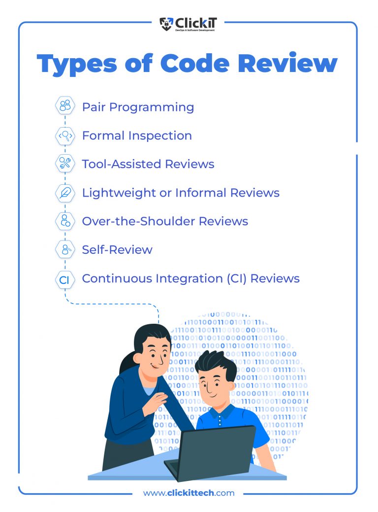 Code Review Checklist: 10 Best Practices for Powerful Code