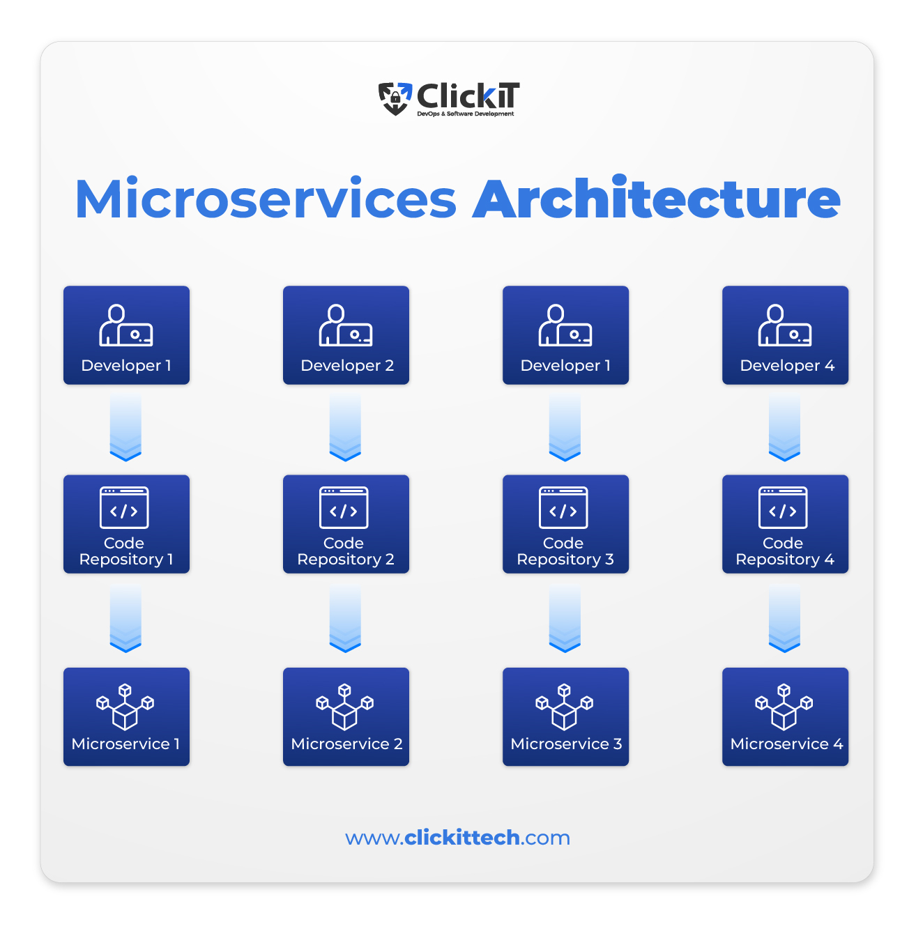 Microservices Benefits: Everything You Should Know