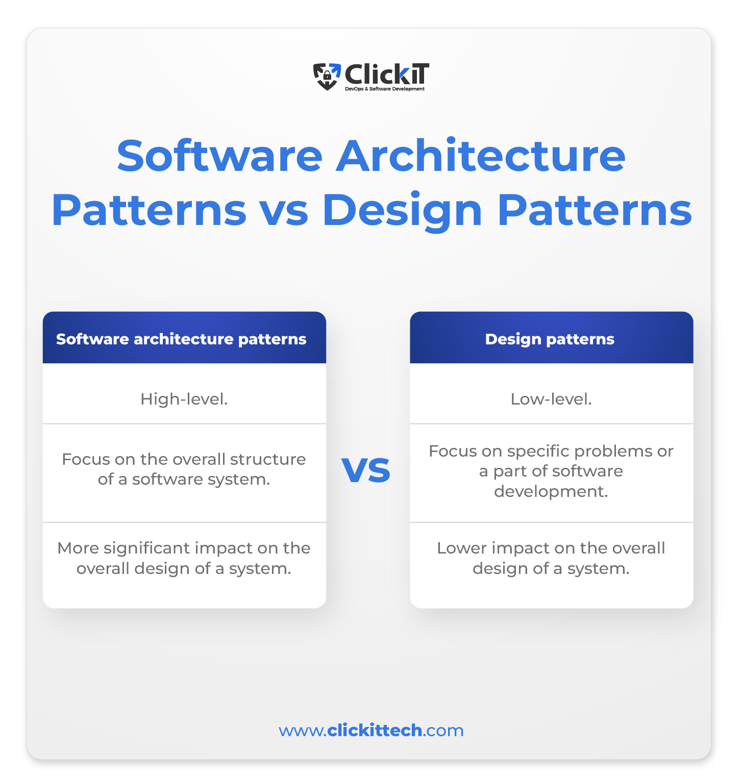 Software Architecture Patterns to Follow in 2024