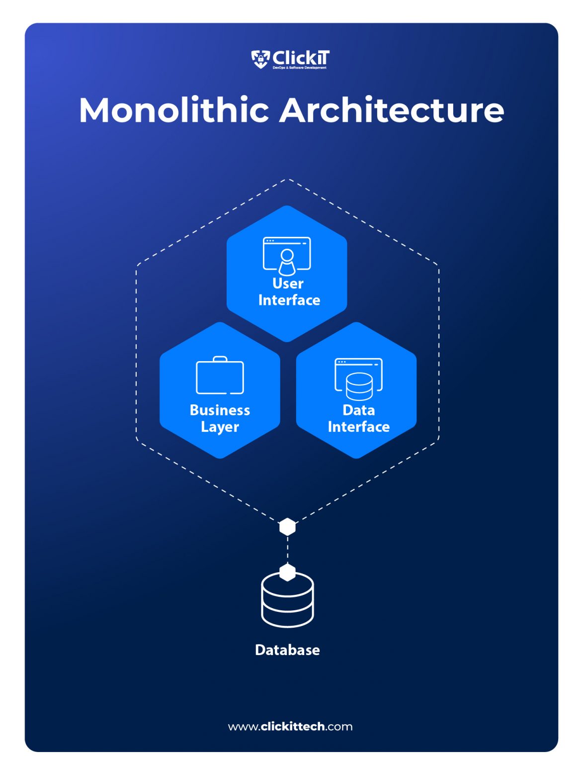 12 Microservices Best Practices For Leaders and Coders