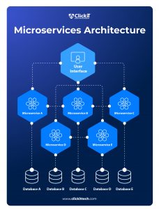 12 Microservices Best Practices For Leaders and Coders