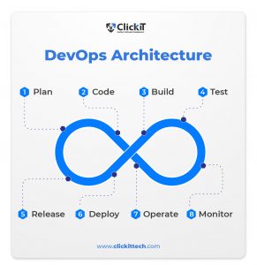 DevOps Architecture: A Guide to Enhance Your Workflow
