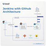 How to Integrate Jenkins with GitHub | Complete Tutorial