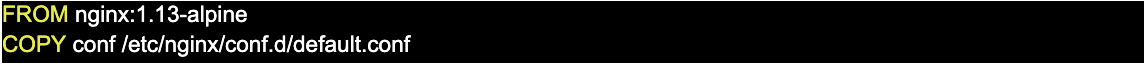 Dockerize A Flask Python App Step By Step