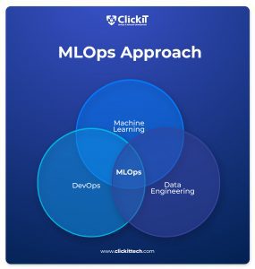 MLOps vs DevOps: Decoding Their Differences