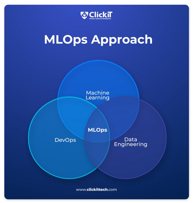 MLOps vs DevOps: Decoding Their Differences