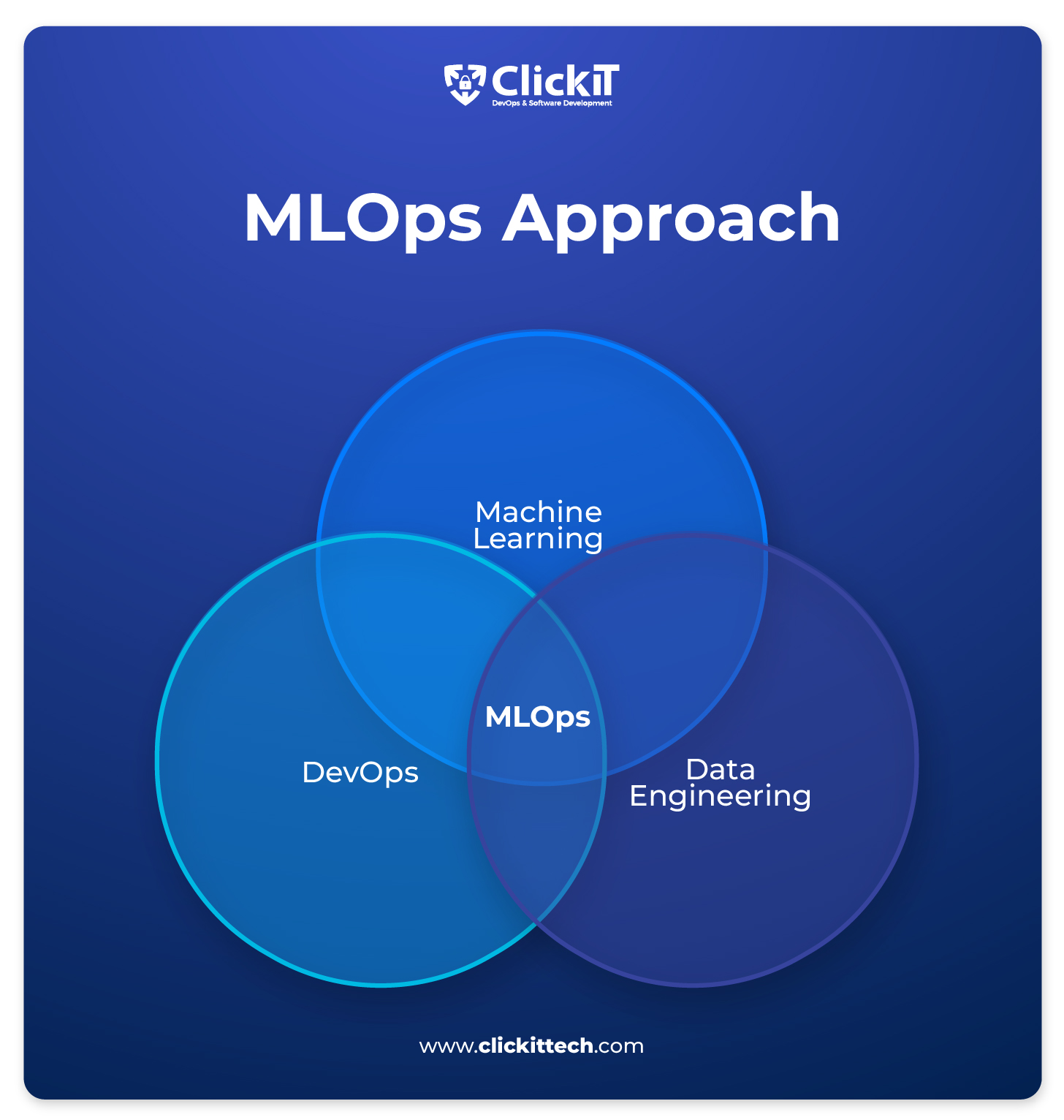 MLOps vs DevOps: Decoding Their Differences MLOps vs DevOps: Decoding Their Differences