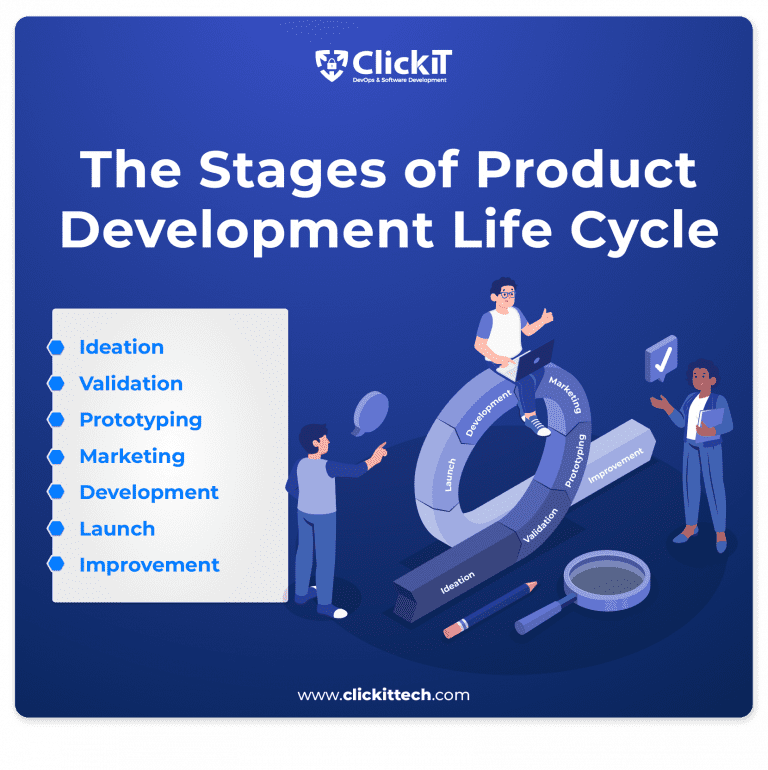 Product Development Life Cycle: The 7 Stages