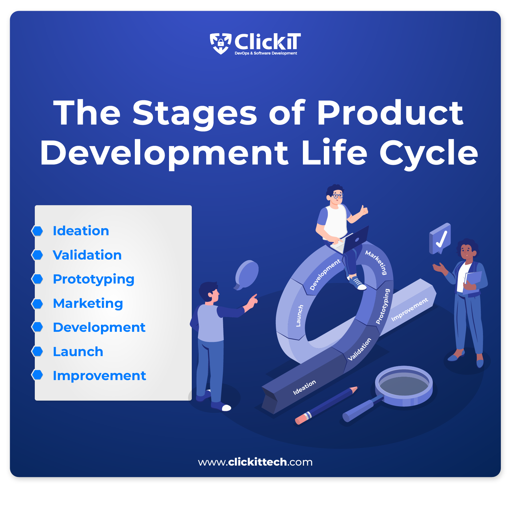 Product Development Life Cycle: The 7 Stages
