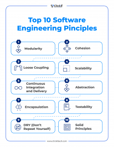 Software Engineering Principles Your Team Must Adopt in 2026