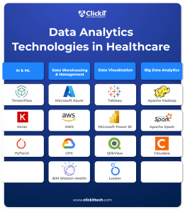 How to Implement Data Analytics in Healthcare