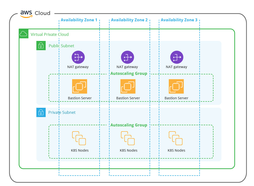 Amazon ECS vs EKS : The Best Container Orchestration Platform